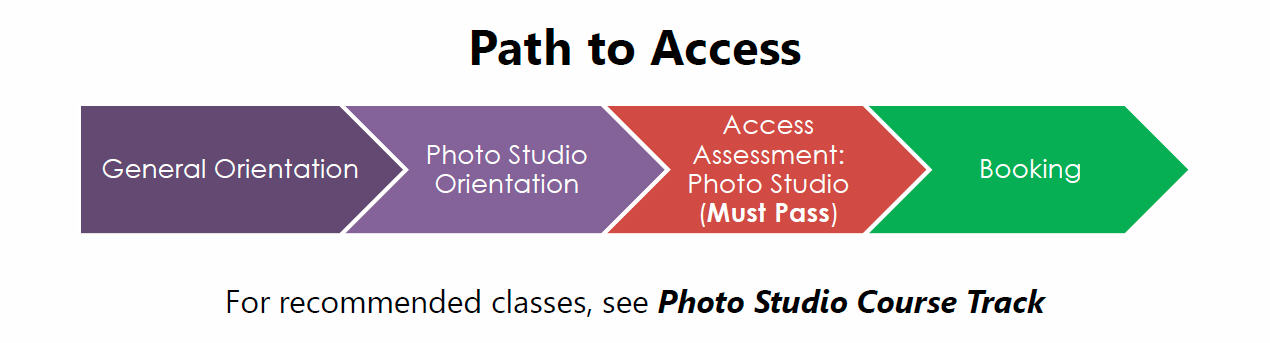 Course Tracks – The Dorothy Lumley Melrose Center